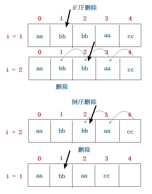 注册会员 送码网